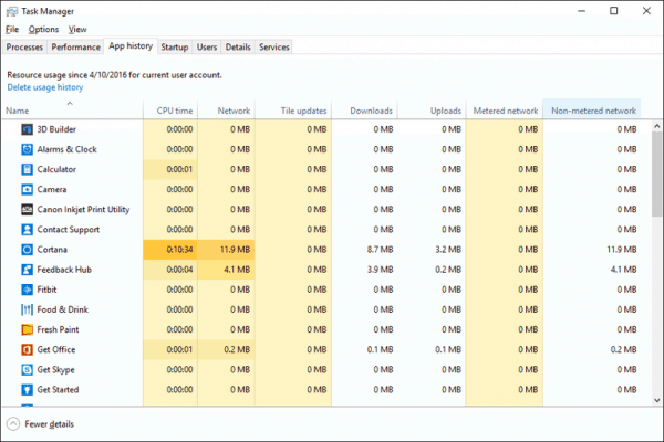 Šta je Task Manager?